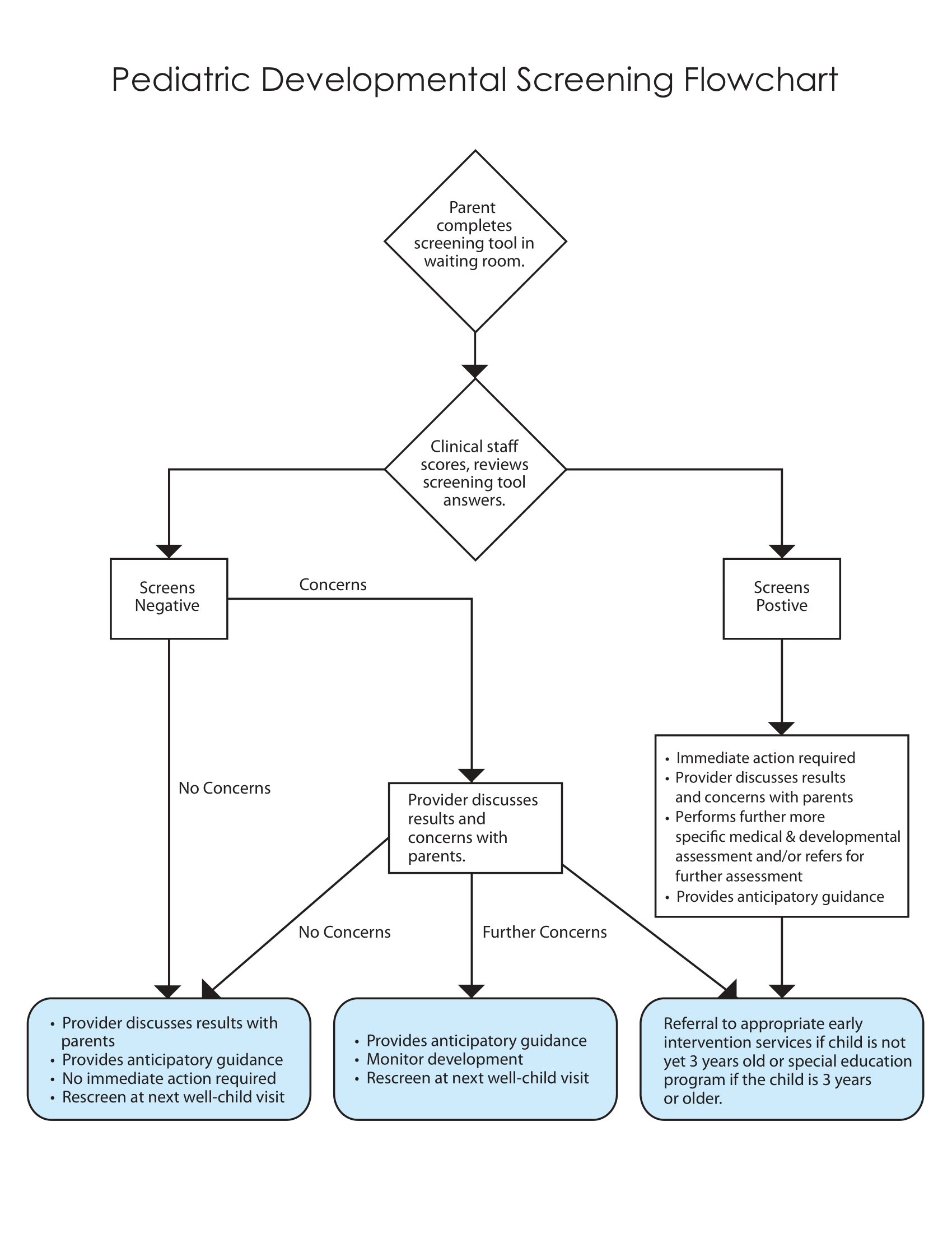 Autism Spectrum Disorder: Signs and Symptoms
